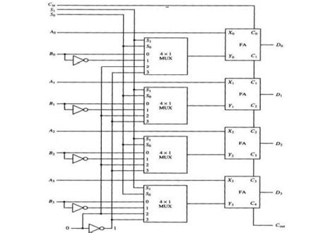 arithmetic unit