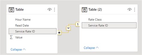 Solved Chart For Hourly Data Microsoft Fabric Community
