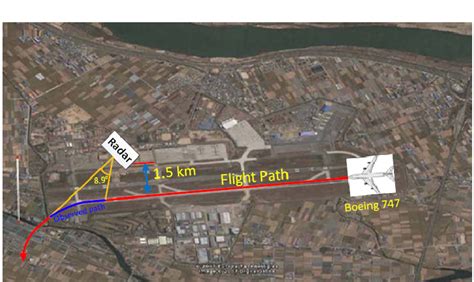 Figure From Automatic Recognition Of ISAR Images Of Multiple Targets And ATR Results