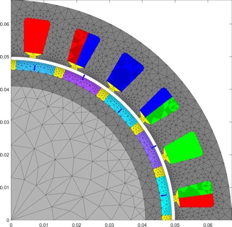 Antti Lehikoinen 🇺🇦 On Linkedin Finally Getting Second Order Elements To Work In Emdtool For