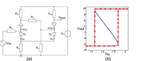 A Schmitt Trigger B Input Output Hysteresis Red Crosses