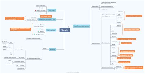 Overview Apache Shenyu