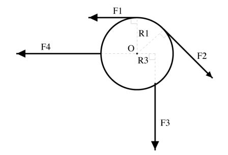Solved Angular Acceleration Of A Cylinder Four ForcesA Chegg Com