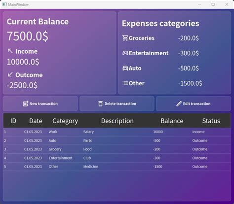 Github Ithobbies Expensetracker