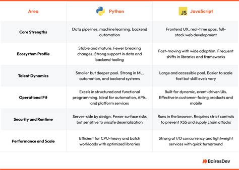 Javascript Vs Python Why This Comparison Still Matters In 2025