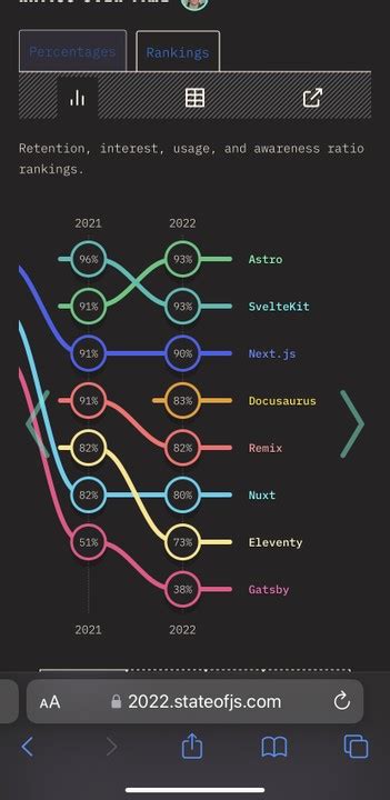 State Of Javascript 2022 Programming Nigeria