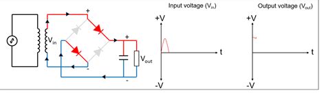 Diodes And Thyristors