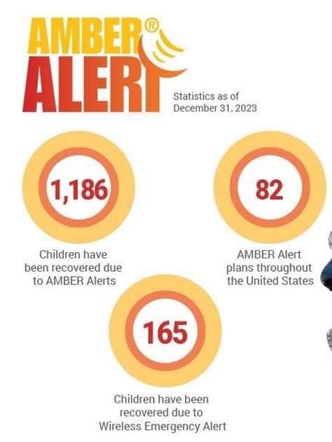 Amber Alert Specifications