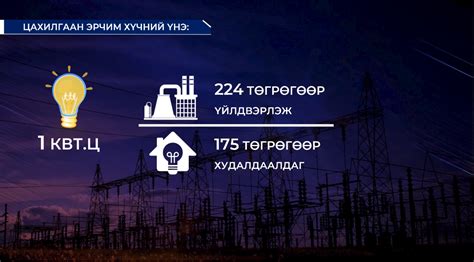 Дулааны эрчим хүч нь бодит өртгөөсөө 2 4 дахин бага өртгөөр хэрэглэгчдэд хүрдэг МОНГОЛ ТВ