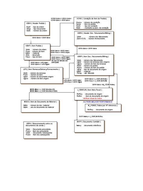 Pdf To De Tabelas Sap Dokumentips