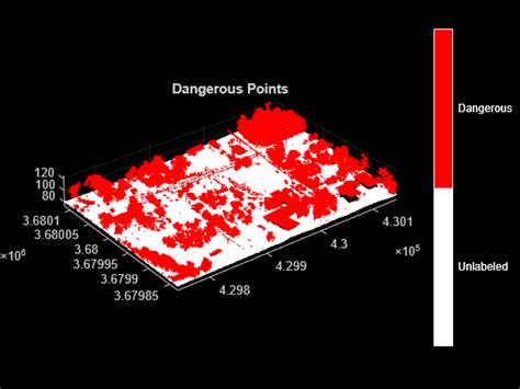 Determine Safe Landing Area For Aerial Vehicles Matlab And Simulink