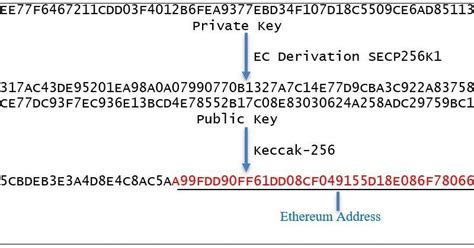 Bitcoin Private Key Generator V3 0 Cleverdy