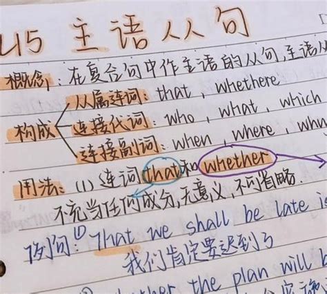 主语从句用英语怎么说 英语复习网