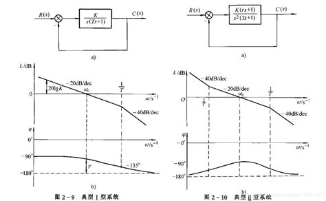 传递函数波特图的画法和理解（2） psim波特图 csdn博客