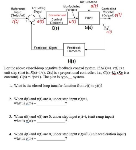 Solved Reference Input Setpoint Actuating Signal