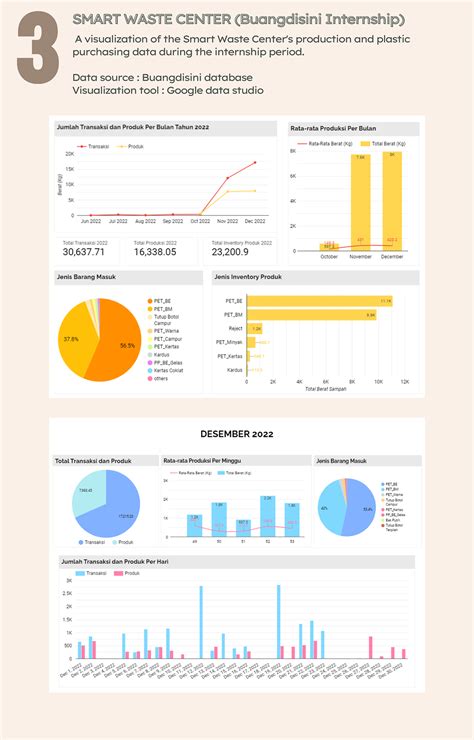 Data Analyst Portfolio Behance