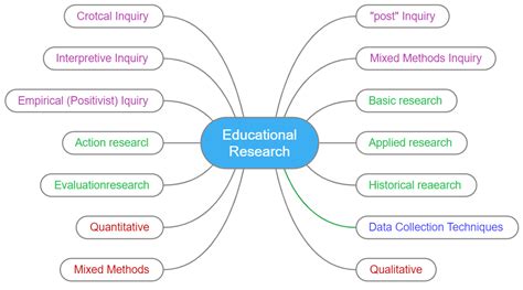 Concept Mapping In Education To Enhance The Teaching Experience