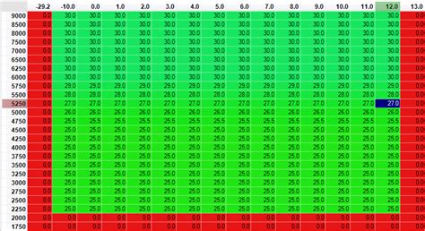Open Loop Boost Control Oscillation Problem