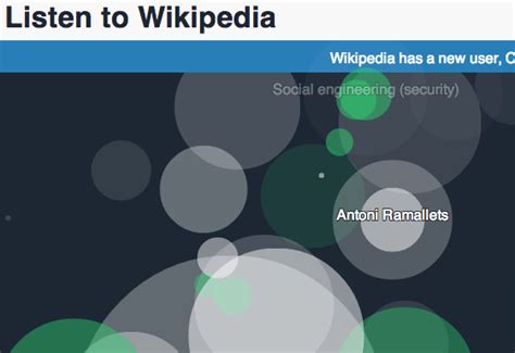 15 Years Of Wikipedia In Data Visualization Diff