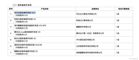 腾讯云linux服务器操作系统教程之 01 什么是tencentos server？学习tencentos server有什么用？ 国产操作
