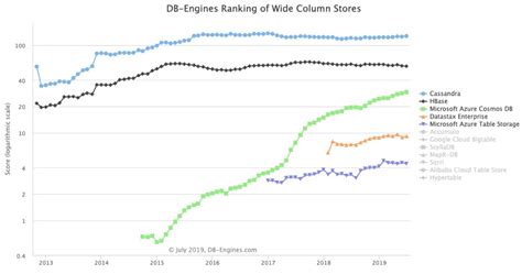 Github 0voicenewsqlnosqllibrary 整理12种数据库相关资料，mysql，mariadb，percona Server，mongodb，redis