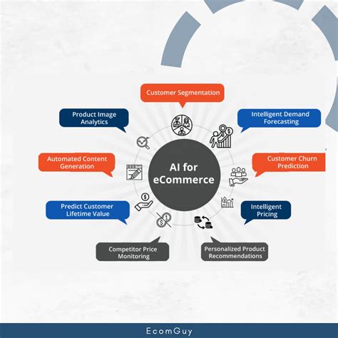Andrei Bujor On Linkedin Ecommercestrategy Ecommercesolutions Ecomguy Ecommerce