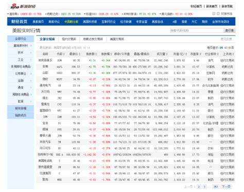 美股行情新浪财经 新浪财经美股实时行情 随意云