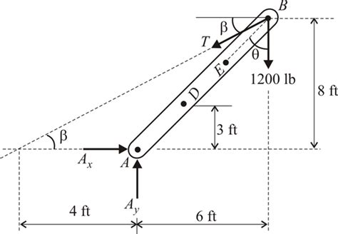 Solved Chapter 1 Problem 7P Solution Mechanics Of Materials 7th