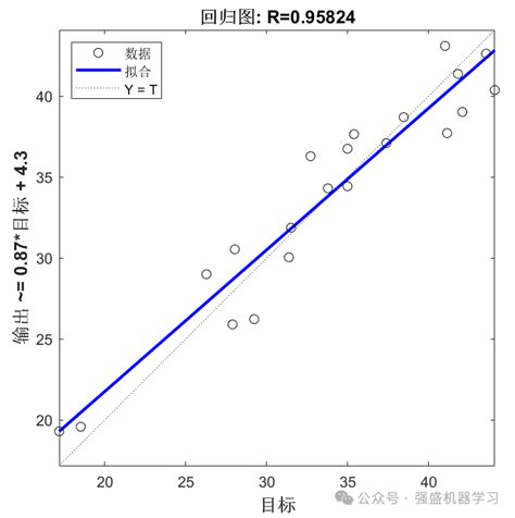 一次打包三个模型！transformer lstm gru bilstm实现多特征回归预测！ lstm transformer csdn博客