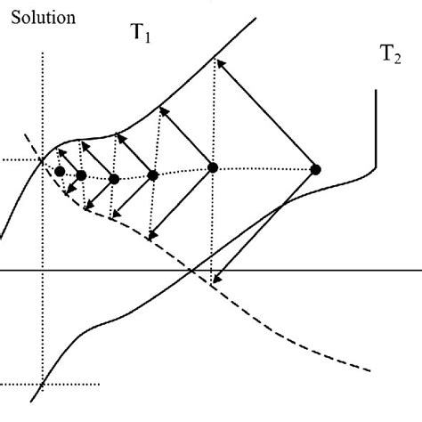 Proximal Decomposition Algorithm Download Scientific Diagram
