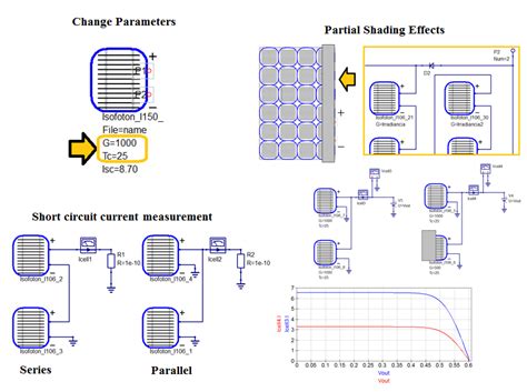 Modeling Of Photovoltaic Cell Using Free Software Application For Training And Design Circuit In