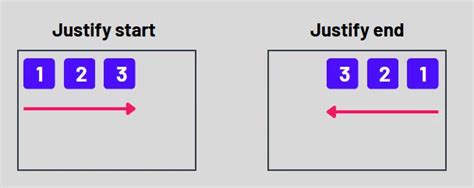 Beginners Guide To Flexbox With Bootstrap Zero To Mastery