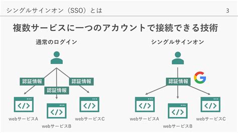 Oidc Scenario Based Tester Osbt Speaker Deck
