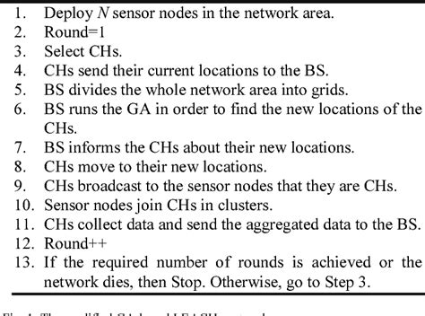 figure 1 from an efficient clustering approach using genetic algorithm and node mobility in