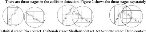 figure 2 from a three layer hybrid bounding volume hierarchy for