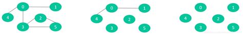 数据结构 图(graph) 目录数据结构图的目录 Csdn博客 数据结构 图(graph) 目录数据结构图的目录 Csdn博客
