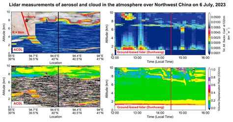 Amt Validation Of Initial Observation From The First Spaceborne High
