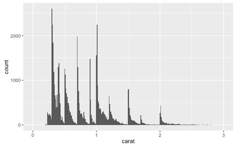 R Ggplot2 教學：基本概念與 Qplot 函數 第 2 頁 G T Wang