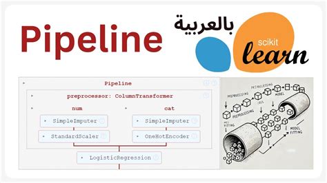 Pipelines In Scikit Learn بالعربي Youtube