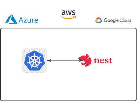 Resolving 503 Errors In Nestjs Deployment On Kubernetes With Ingress