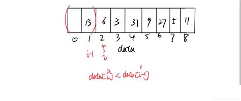 数据结构c语言版——直接插入排序代码版直接插入排序代码 Csdn博客 数据结构c语言版——直接插入排序代码版直接插入排序代码 Csdn博客