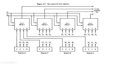 Common Bus System Diagram