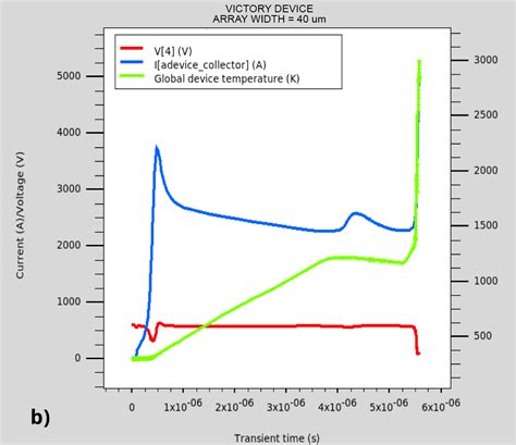 Silvaco Tcad Device Simulation