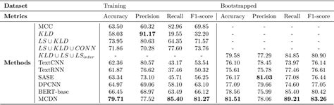 Table Iii From A Multi Level Neural Network For Implicit Causality Detection In Web Texts