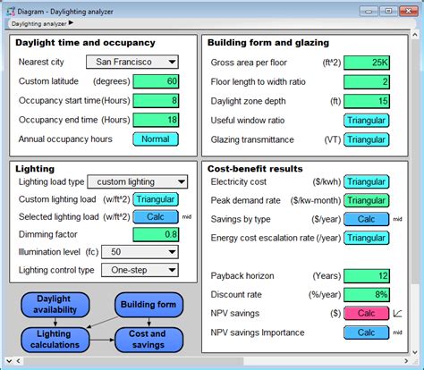 example models and libraries analytica docs