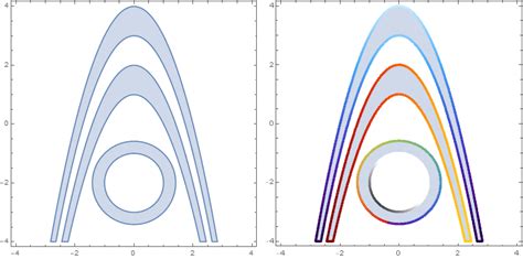 Plotting Different Boundarystyle For Different Sides Of A Regionplot