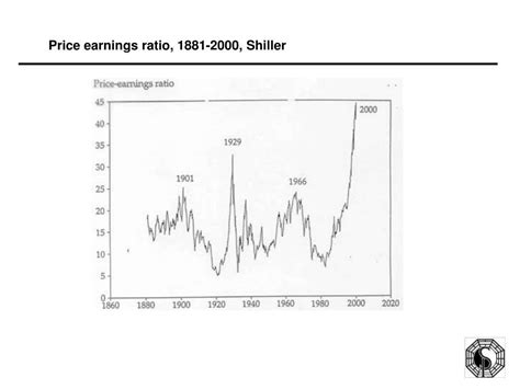 Ppt Scenario Based Stochastic Programming Thinking For Asset Liability Problems Dr William T