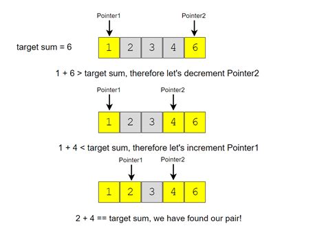 1 Pattern Two Pointers · Hasuers Studio