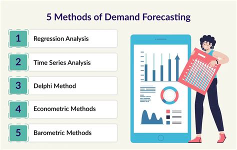 Top 5 Methods Of Demand Forecasting