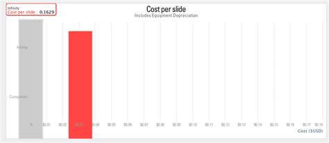 Cordova Highcharts Safari 6 And The Curious Case Of The Vertically